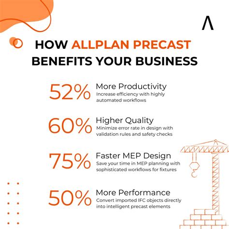 allplan asia pacific on linkedin allplan designtobuild architecture