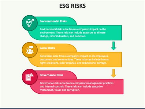 ESG Risks PowerPoint and Google Slides Template - PPT Slides