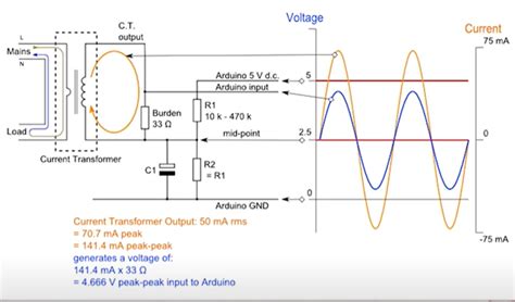 Current Measurement Powering A Micro Controller Using The Sct 013 000