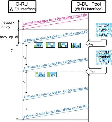 Figure 1 From Routing And Packet Scheduling For Virtualized