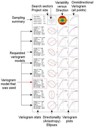 2d Variogram Matrix