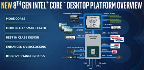 Intel Core I K En Core I K Review Techtesters