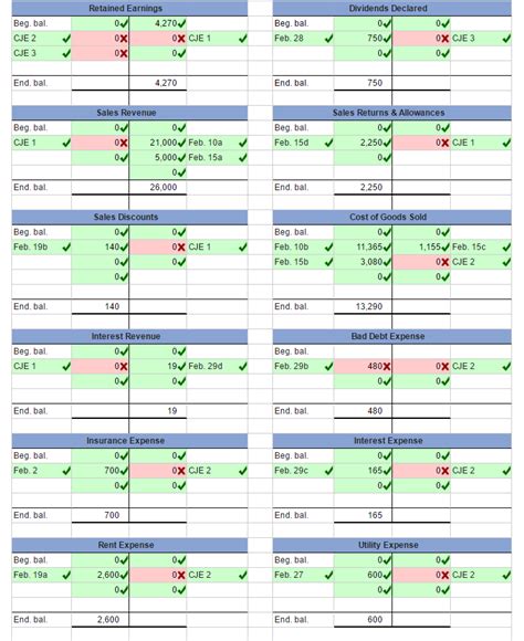 Solved Help Analyze My Answers To Determine The Missing Chegg