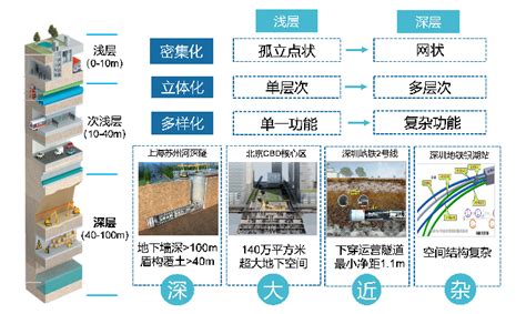 重点项目 滨海城市韧性基础设施教育部重点实验室