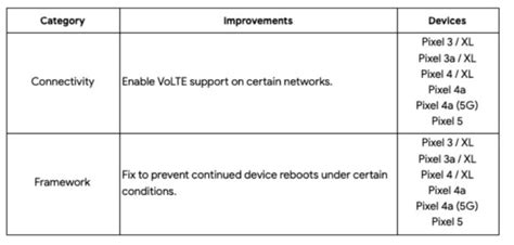 July 2021 Android Security Patch Here For Pixels Android Authority