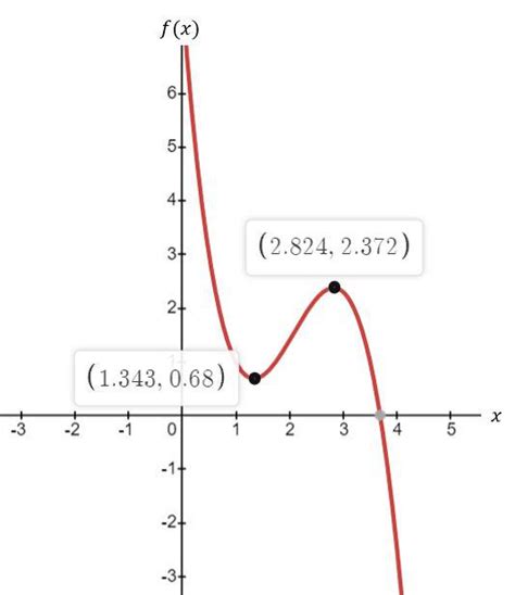 Use A Graphing Calculator To Approximate The Critical Numbe Quizlet