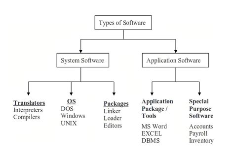 Software Engineering Knowledge To Understand Requirment Engineering Researchgate