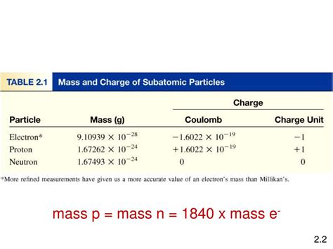 PPT Daltons Atomic Theory 1808 PowerPoint Presentation Free