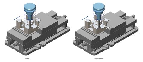 ModuleWorks 2023 04 Released For Digital Manufacturing DailyCADCAM