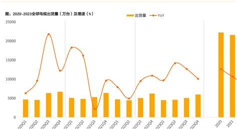 全球电视出货量跟踪：2023年q4 Mini Led电视全球同比247，中国市场翻倍增长 行业研究报告 小牛行研