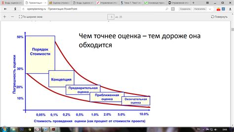 Управление стоимостью проекта. Основные принципы управления стоимостью ...