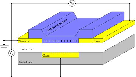 Organic Field Effect Transistors Ofets Dealab Università Di Cagliari