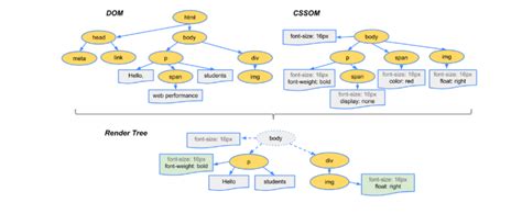 مواضيع متقدمة في Css Css أكاديمية حسوب