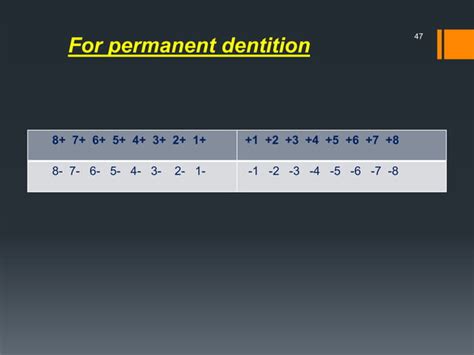 Tooth Numbering System PPTX