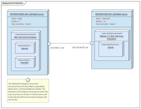 部署图表 Enterprise Architect 用户指南