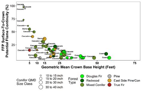 Geometric Mean Crown Base Height And The Percentage Of Each Sampled Download Scientific Diagram