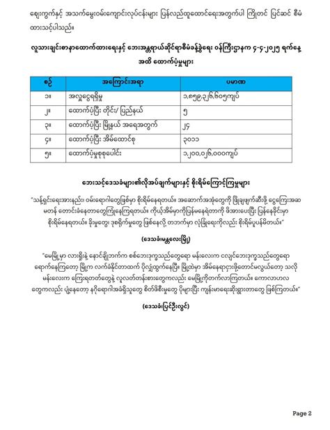🚨🚨 ၂၀၂၅ ခုနှစ်၊ ဧပြီလ ၄ ရက်နေ့၊ မြန်မာစံတော်ချိန် ည ၀၉း၅၅ မိနစ်အချိန်ခန့်တွင် မန္တလေးတိုင်း၊ က