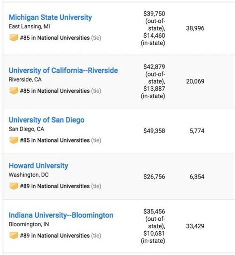 最新！2019 Usnews美國大學綜合排名公布 每日頭條