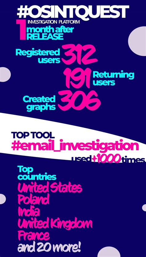 osint quest on linkedin gratitude milestone achievement thankyou