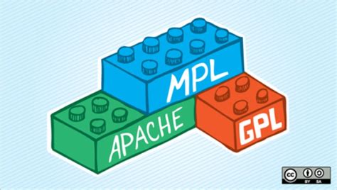 PhẦn MỀm MÃ NguỒn MỞ LÀ GÌ Vai TrÒ CỦa CÁc PhẦn MỀm MÃ NguỒn MỞ