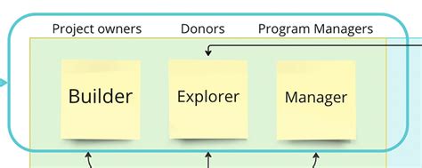 Introducing Gitcoin Grants Stack Allo Protocol Product Overviews