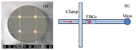Fbg Vibration Sensor Based On An Isosceles Triangle Beam With Different Download Scientific