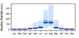 Climate Of Eritrea MediaWiki