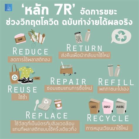 เรียนรู้และลงมือทำ ตาม หลัก 7r จัดการ ขยะช่วงวิกฤตโควิด