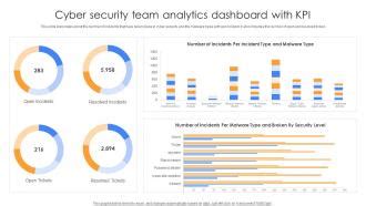 Cyber Security Team Analytics Dashboard With KPI PPT Presentation
