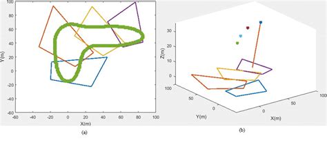 Test 3 Camera Movement And Sensing Fov Final Configuration A 2d Download Scientific