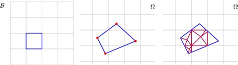 figure 1 from a parallel solver for fluid structure interaction