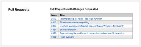 Issue Dashboard A Customizable Dashboard For Github Issues And Pull