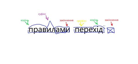 Розбери за будовою слова правилами перехід Даю 20 балов Школьные Знания Com