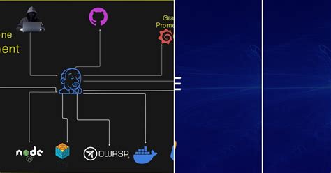List 90days Devops Journey Curated By Samsor Rahman Medium
