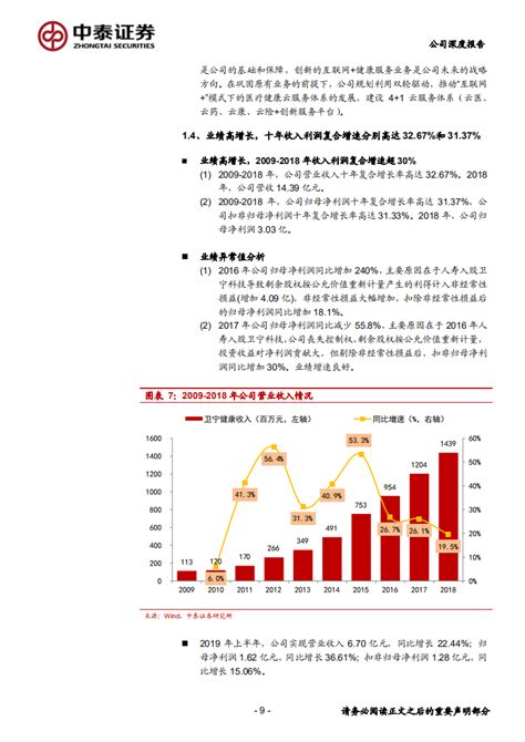 卫宁健康 深度报告：医疗it高成长具备长期性，创新业务蓄势待发 191009 Pdf 先导研报 专业实时研报分享，行业研究报告下载，券商研报