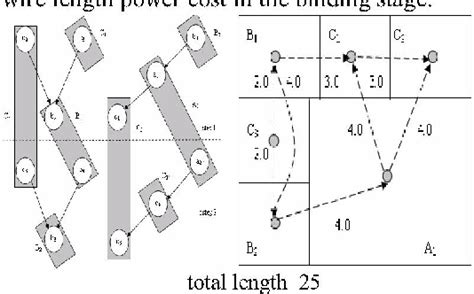 Figure 2 From Low Power High Level Data Flow Synthesis Semantic Scholar