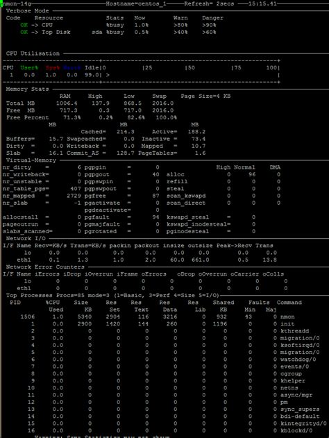 linux описание утилиты nmon