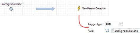 Combining Modeling Methods Anylogic Help
