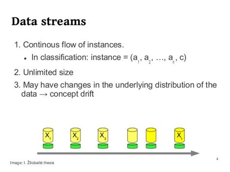 Handling Concept Drift In Data Stream Mining