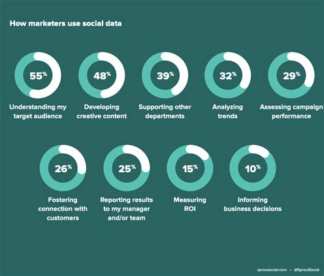 Heres How To Stay Ahead The Social Consumer — Les Go Social