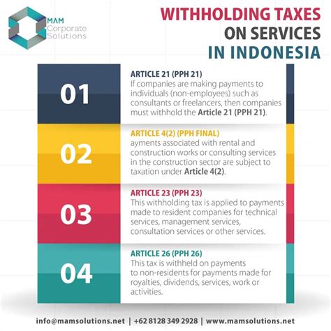 Understanding Indonesian Withholding Tax on Services