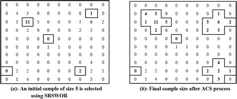 Precision Enhancement In Variance Estimation For Complex Environmental