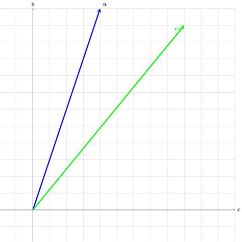 vector spaces and linear transformation postnetwork academy
