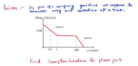 Answered Given The Magnitude Bode Diagram Shown Below Calculate