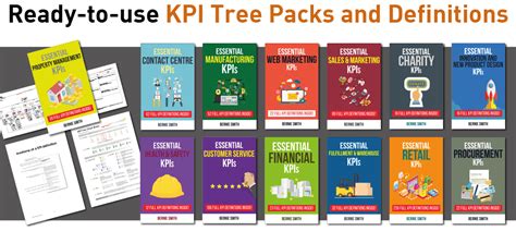 Build A Killer KPI Tree In 7 Steps Made To Measure KPIs