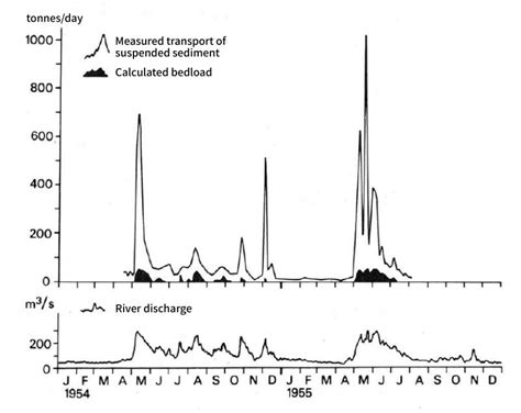 Dataviz Koen Van Den Eeckhout