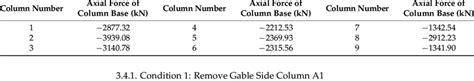 Complete Structure Axial Diagram Download Scientific Diagram
