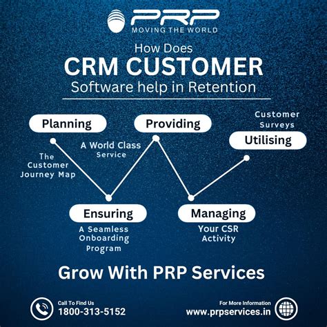 Prp Services On Linkedin Crm Crm Customerrelationshipmanagement Businessgrowth…