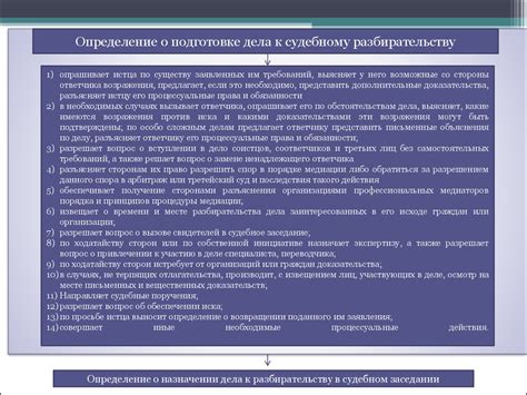 Подготовка дела к судебному разбирательству - online presentation