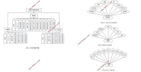 4s店车辆管理系统的设计与实现springbootmysql含录像javaweb56设计资料网